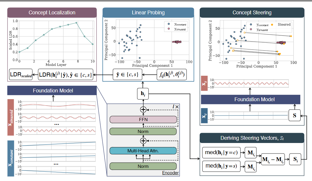 ICML 2025 | 时间序列(Time Series)论文总结 - 知乎