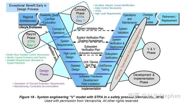 深度探讨汽车功能安全系列-06 失效分析工具大餐（中）-万字详解STAMP/STPA - 知乎