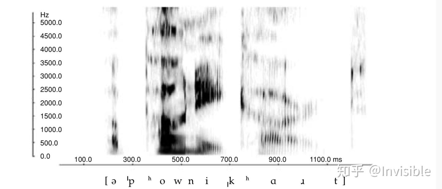 语音学笔记 | Acoustic Phonetics （1） - 知乎