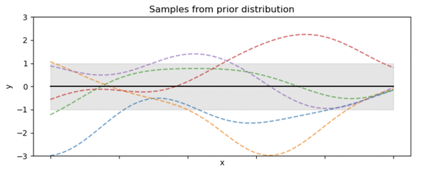 通俗科普文：贝叶斯优化与SMBO、高斯过程回归、TPE - 知乎