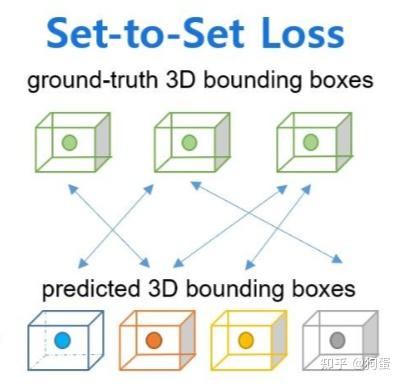 BEV-2.2:DETR3D DETR在3D目标检测的应用 - 知乎