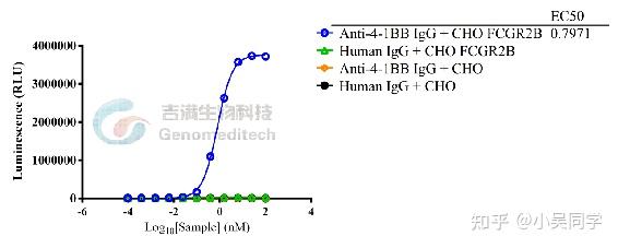 T细胞共刺激靶标：4-1BB - 知乎