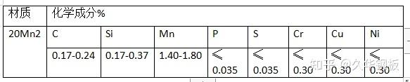 20Mn2是什么材质 - 知乎