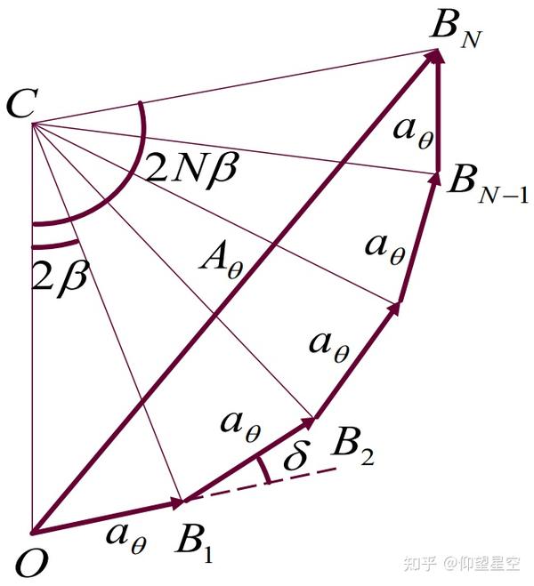 光栅衍射 - 知乎