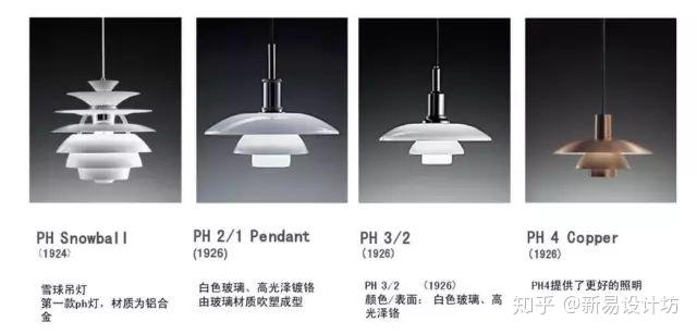 【致敬经典】所有的PH灯都在这里 - 知乎