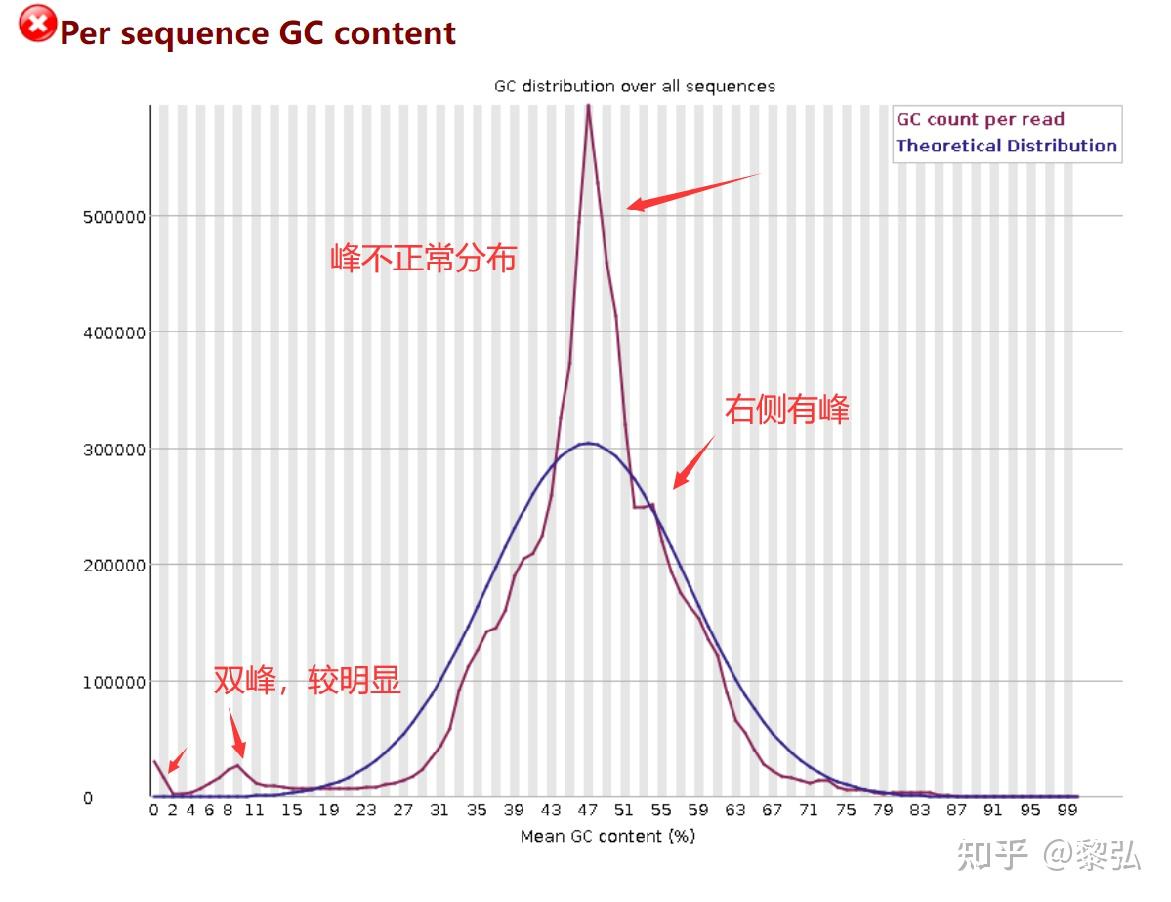 转录组之质量控制（FastQC）[学习笔记通俗易懂版] - 知乎