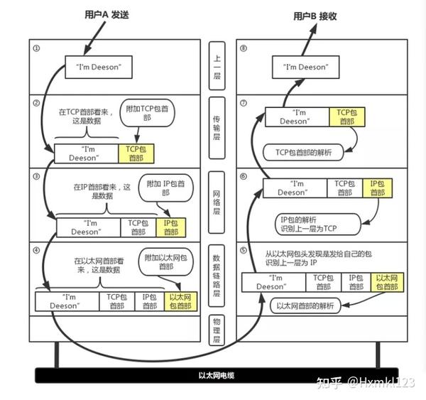 TCP 连接详解 - 知乎