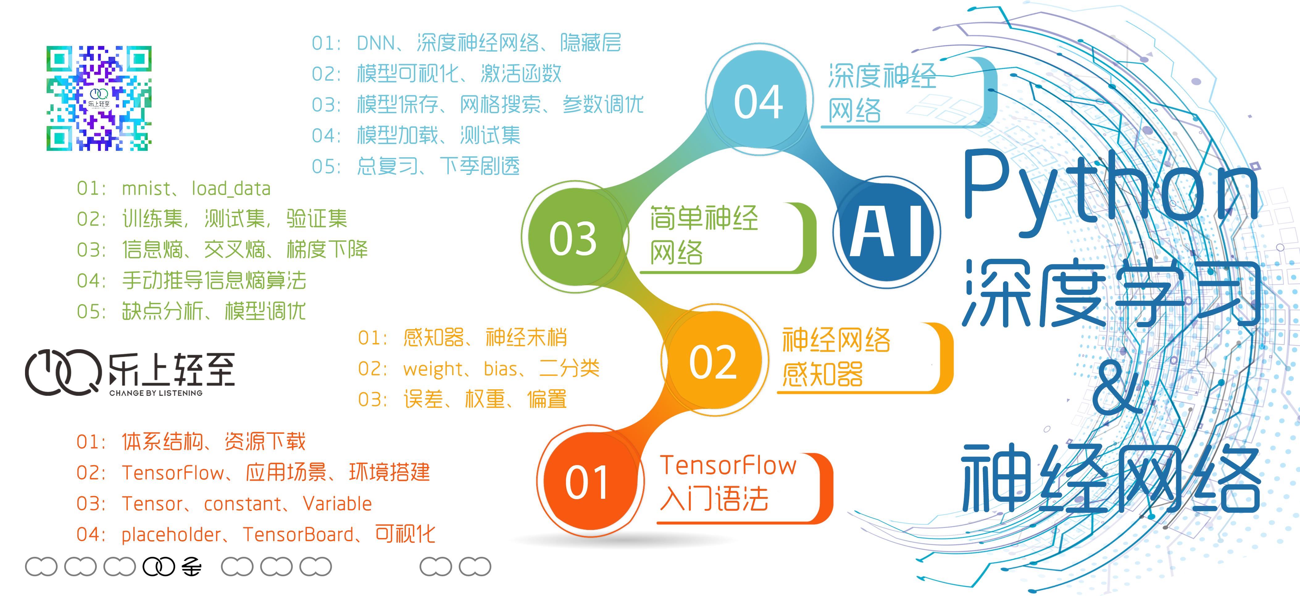 Python深度学习&神经网络之DNN深度神经网络（四） - 知乎