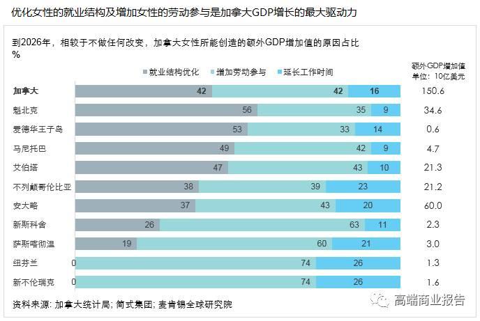 条形图的使用 - 知乎