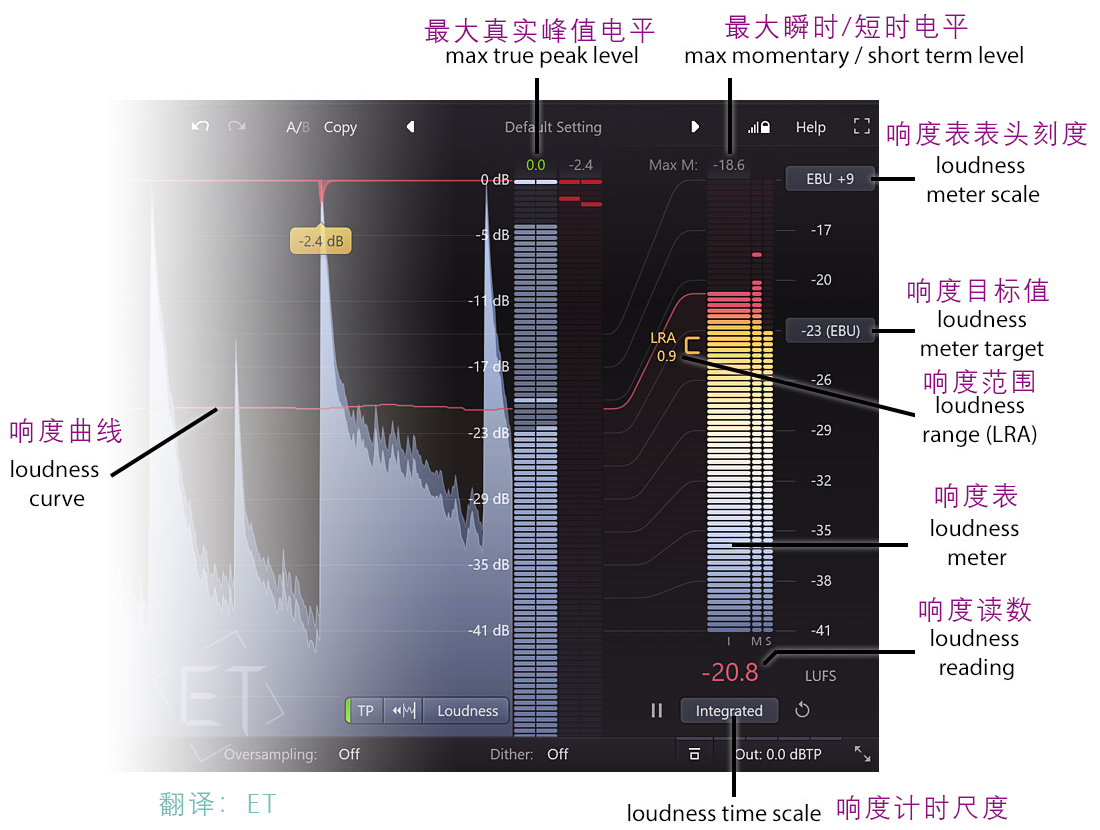 【硬核】顶级压限器 FabFilter Pro-L2 全中文超详细说明书 - 知乎