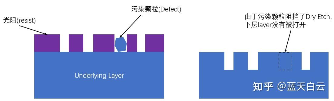 干法刻蚀(Dry Etch)简介3 - 知乎