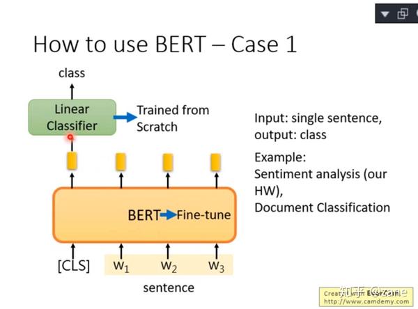 ELMO、BERT、GPT的理解 - 知乎