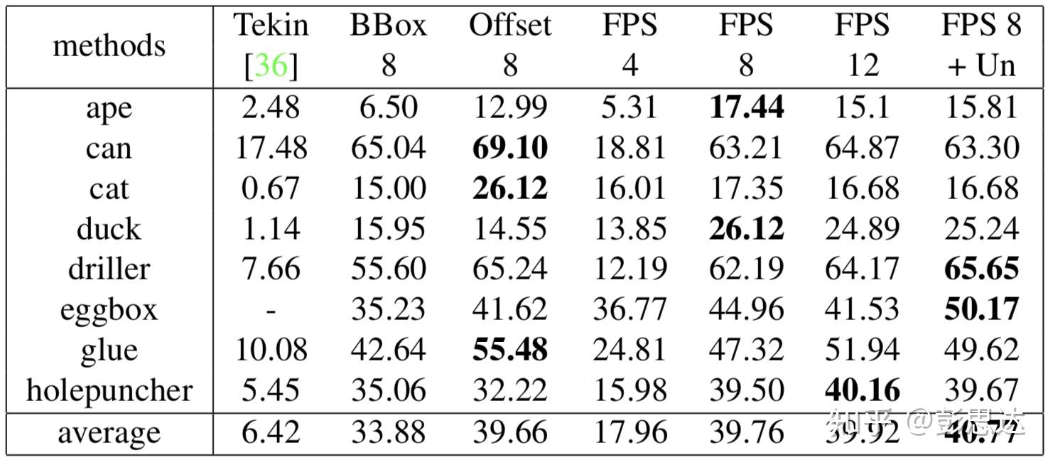 浙大CAD&CG实验室提出PVNet，实时且效果超群，已开源 - 知乎