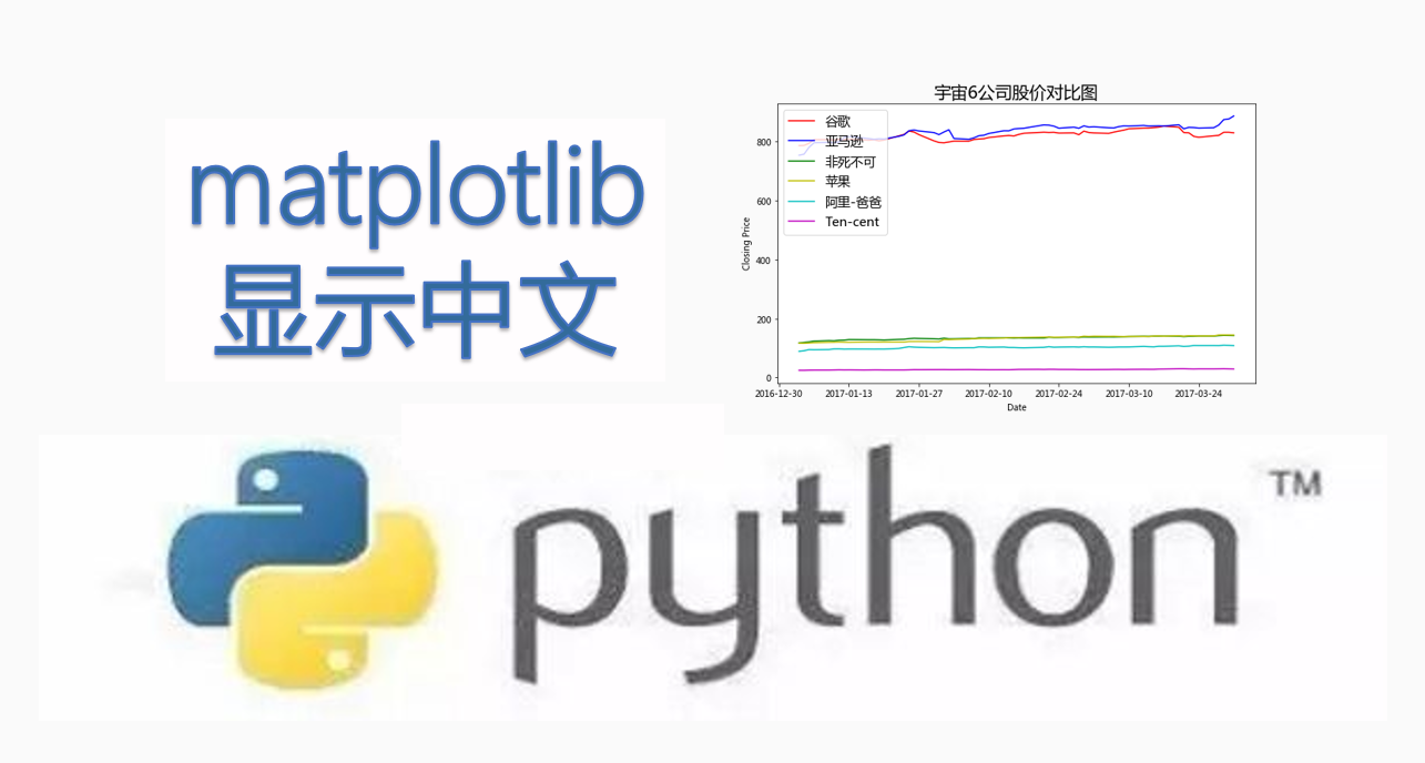Python绘图显示中文最简单的解决办法 知乎