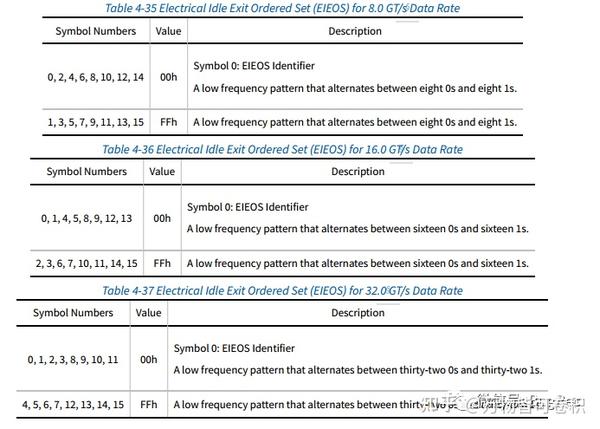 PCIe 物理层总结 2- 有序集、帧令牌和 Flit - 知乎