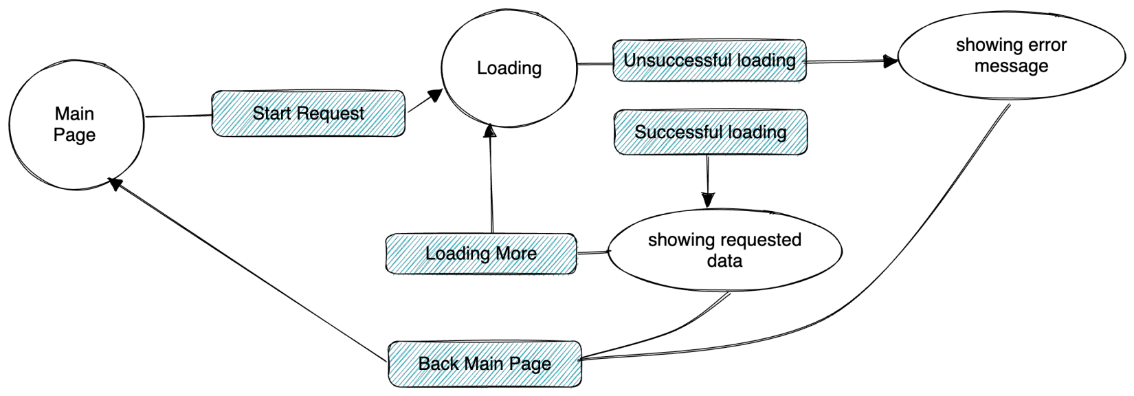 探索FSM （有限状态机）应用 - 知乎
