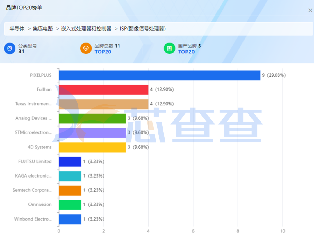 分析 丨图像信号处理ISP有哪些产品趋势？ - 知乎