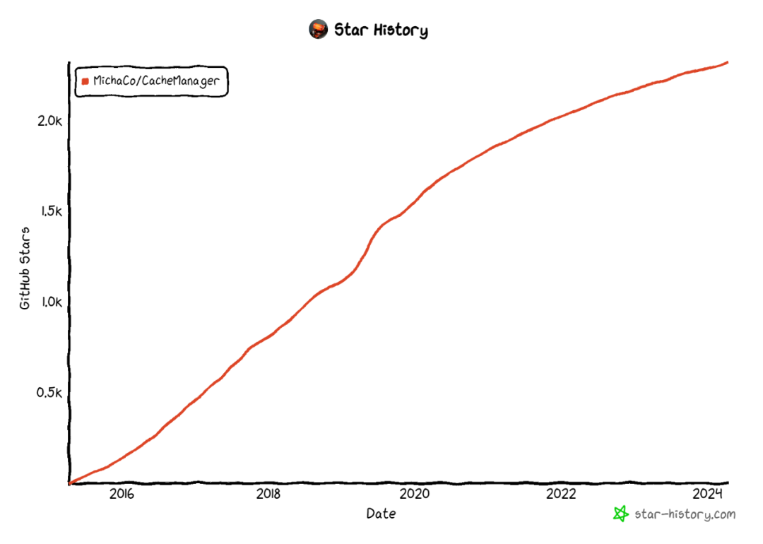 推荐5个.Net版本 Redis 客户端开源库 - 知乎