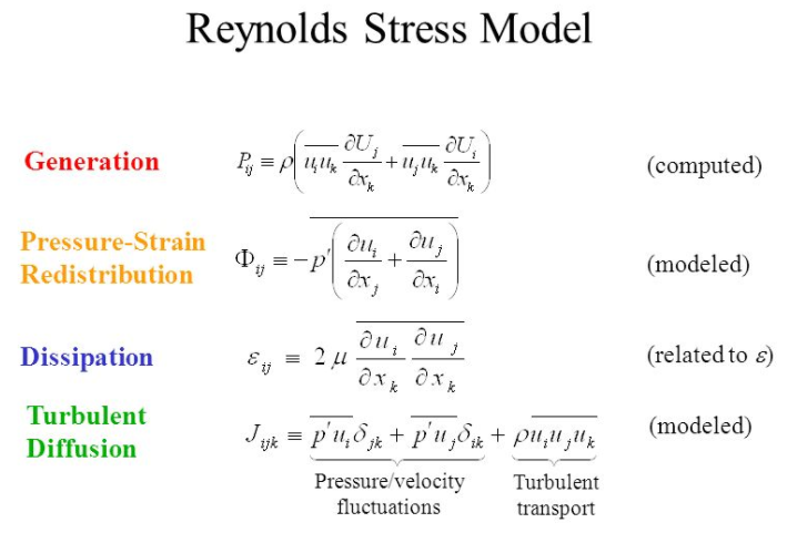 Reynolds Stress Turbulence Model In Openfoam 知乎