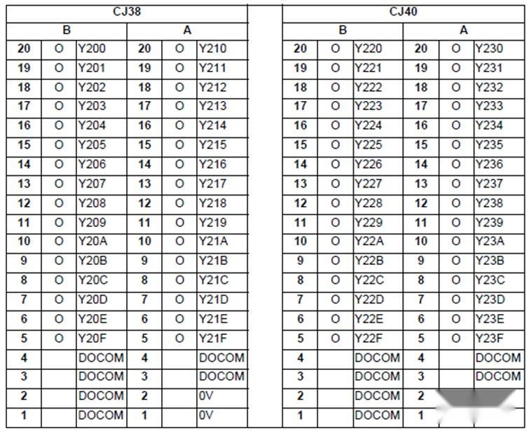 三菱 | M7/M8 CG31-CG34 CJ37-CJ40信号表 - 知乎