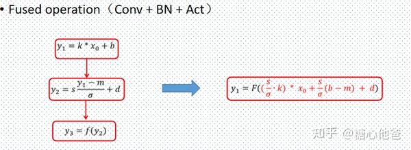Conv + BN + Act算子融合 - 知乎