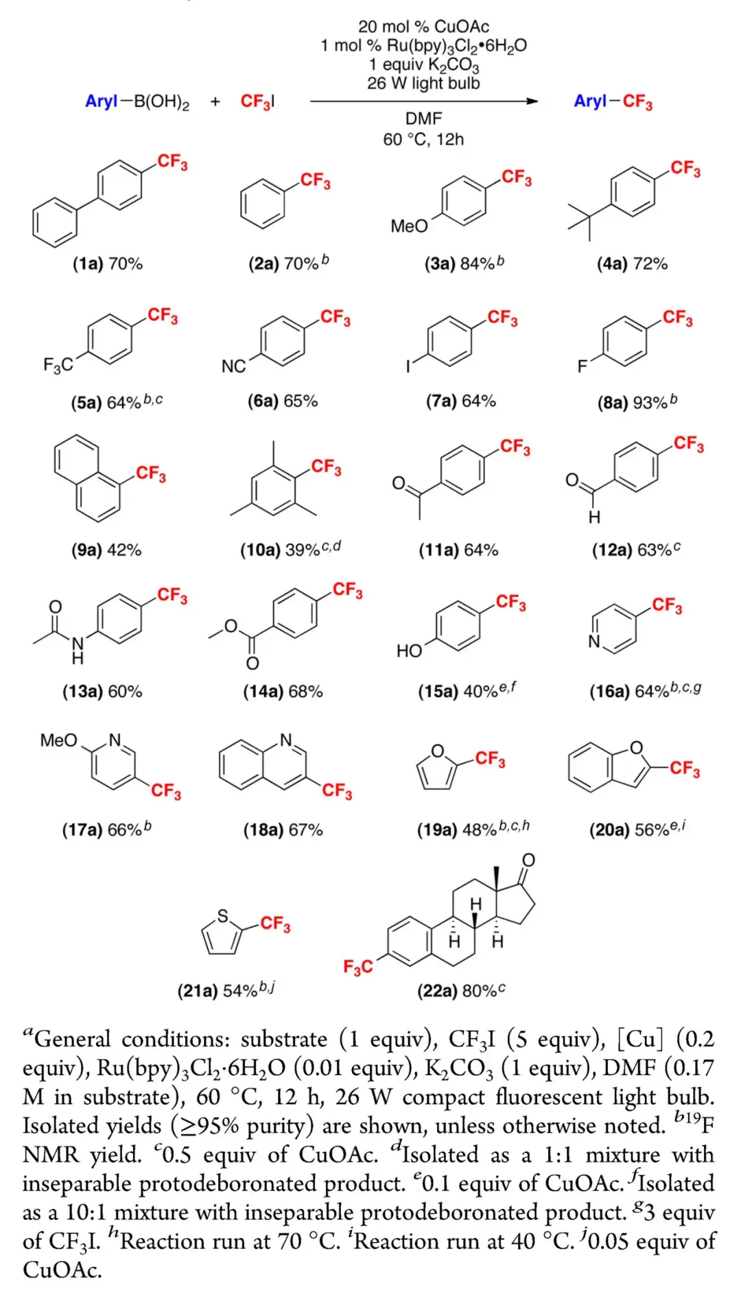 实用有机合成化学 | 这种策略，再度掀起研究三氟甲基化的热潮（二） - 知乎