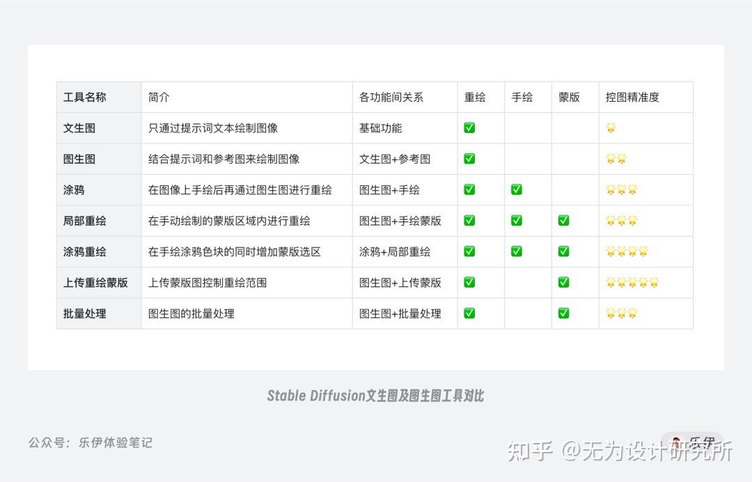 8000字干货！超全面的 Stable Diffusion 学习指南：图生图篇 - 知乎