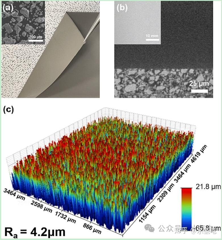 CEJ：流延和压延制造均匀可扩展和可堆叠的PTL高效水电解 - 知乎