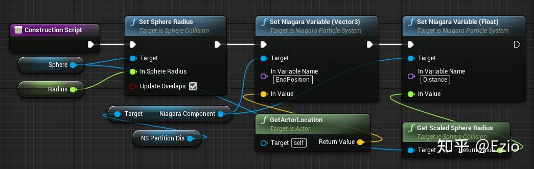 UE4 Niagara Visual Debug - 知乎