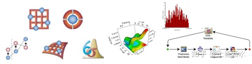 SIMULIA Isight 2024 新功能介绍 - 知乎