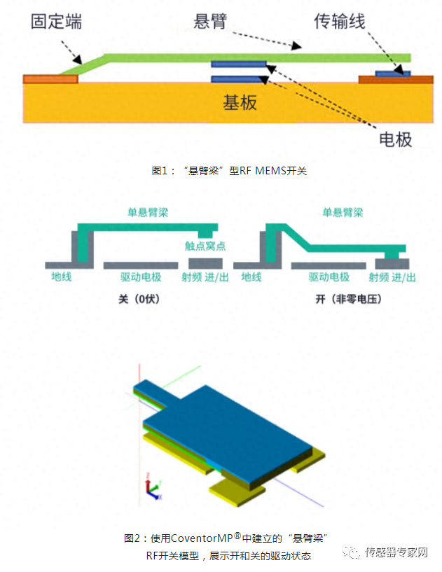 最新10大MEMS智能传感器原理解析！网上很难找到！（65+图片） - 知乎