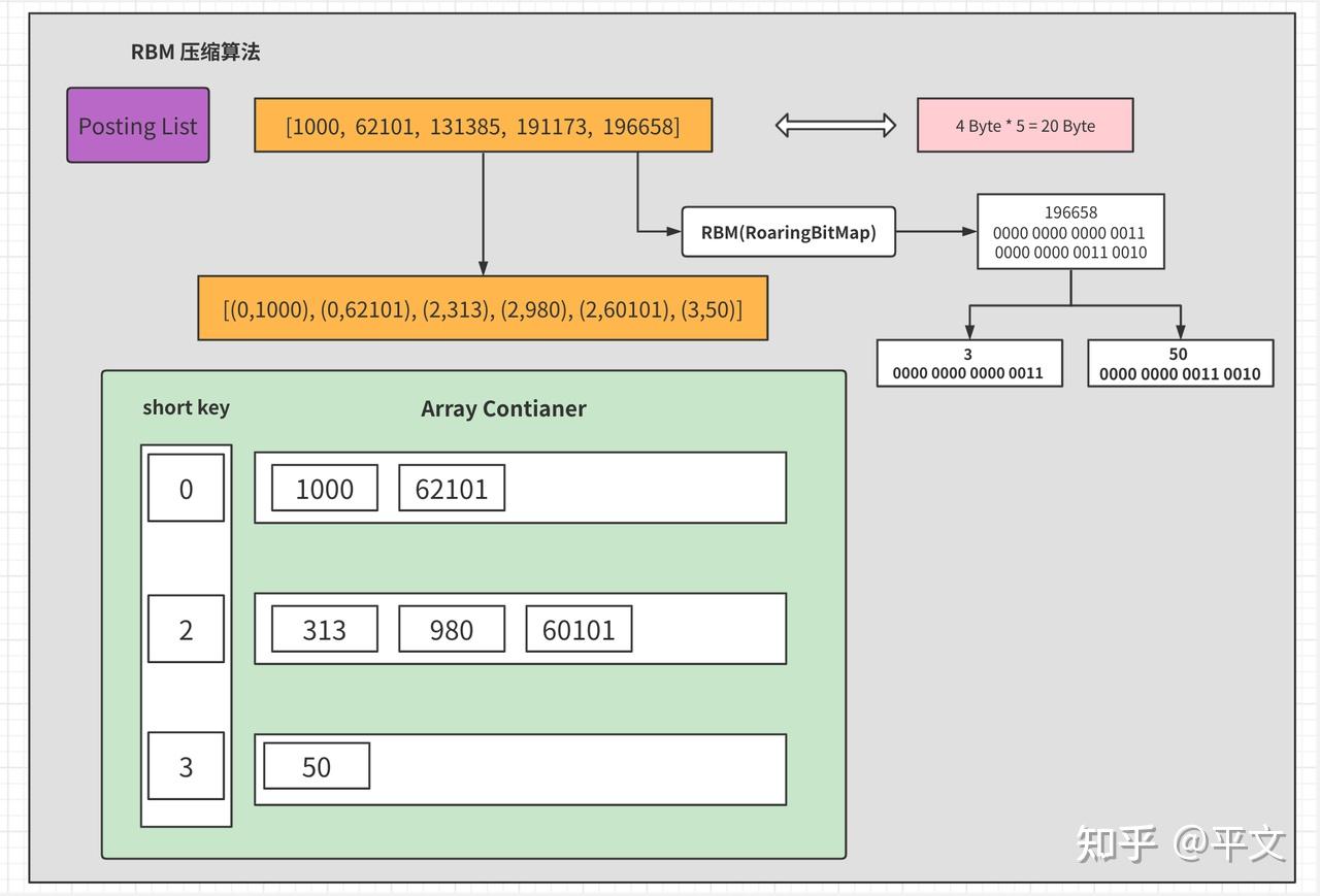 Node.js精进（12）——ElasticSearch - 知乎