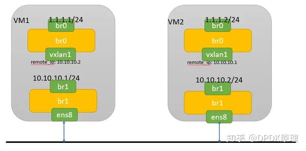 openvswitch vxlan 源码分析 - 知乎