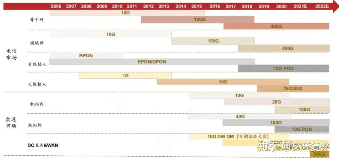 高速光模块&CPO：产业格局全景梳理 - 知乎