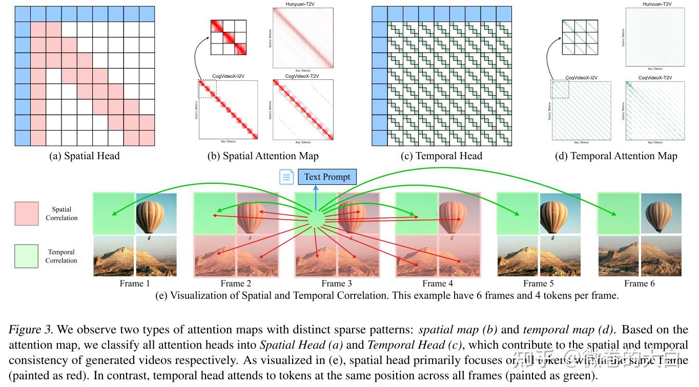 [DiT 稀疏] Sparse VideoGen2：用 Kmeans 聚类对Attention tokens 做选择 - 知乎