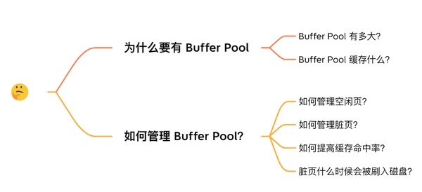 一文了解MySQL的Buffer Pool - 知乎