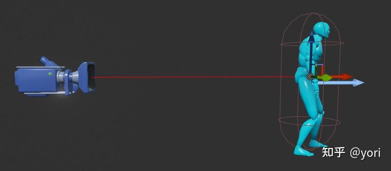 UE4 Camera系统使用与源码分析 - 知乎