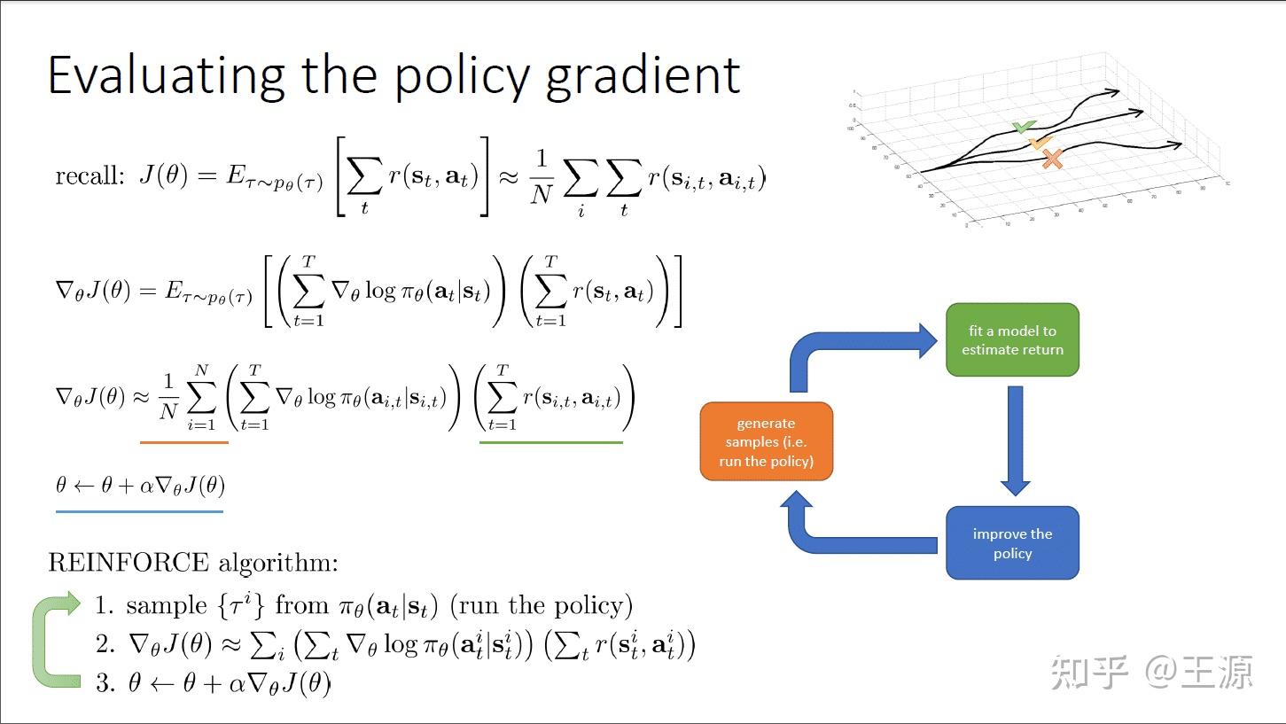 强化学习CS285笔记【三】策略梯度（Policy Gradient） - 知乎