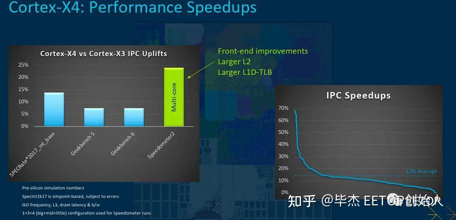 Arm发布Cortex X4，功耗可降低40%！ - 知乎