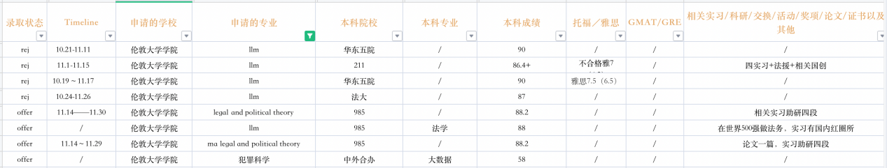 2023fall伦敦大学学院（UCL）offer/rej汇总（带Timeline/截止到22.12.2） - 知乎