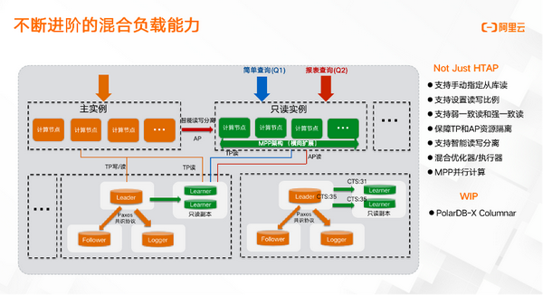 PolarDB-X让简单触手可及——暨分布式数据库的去“分布式”之路 - 知乎