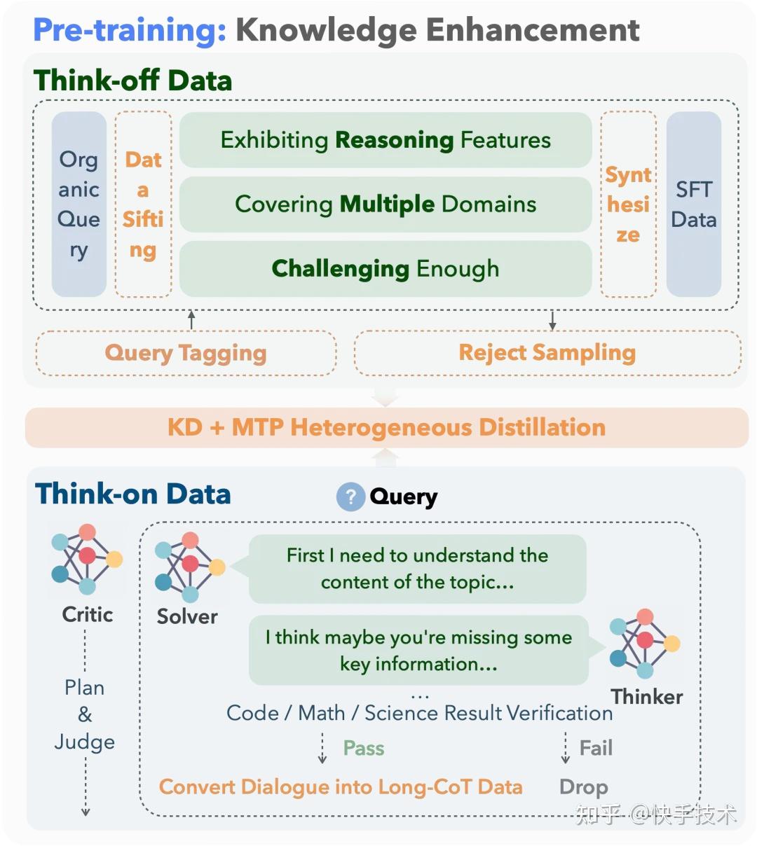 快手 AutoThink 大模型 KAT-V1 正式开源，40B 版本比肩满血版 R1，技术报告全公开！ - 知乎