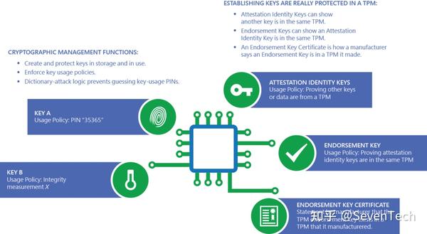 解释|为什么Windows 11需要TPM芯片? - 知乎