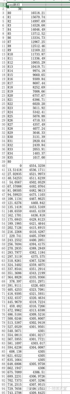 python水文mike模型输入数据excel转txt文件python实现代码 - 知乎