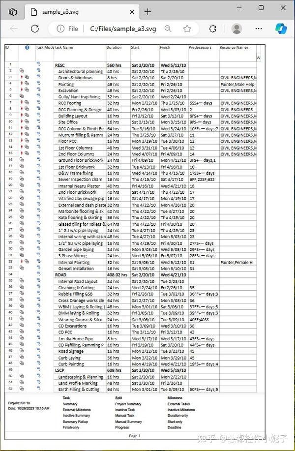 借助图形控件Aspose.Tasks，在 C# 中将 XER 转换为 SVG - 知乎
