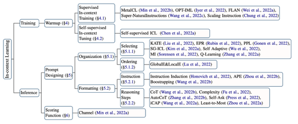 In-context Learning学习笔记 - 知乎