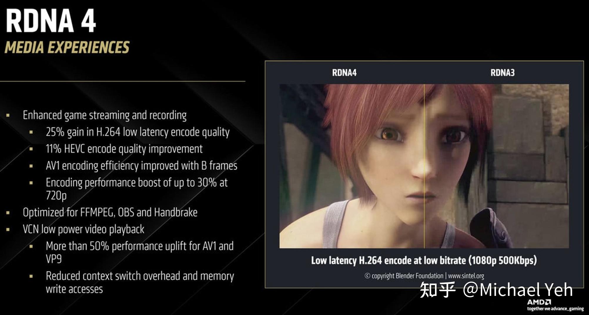 RDNA4——RDNA架构的绝唱，没有chiplet - 知乎