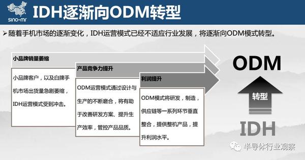 2017年手机方案ODM厂商分析、出货预测、发展趋势|半导体行业观察 - 知乎