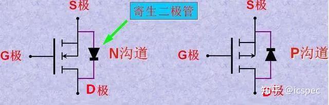 icspec | MOS管最全知识及芯片型号汇总 - 知乎