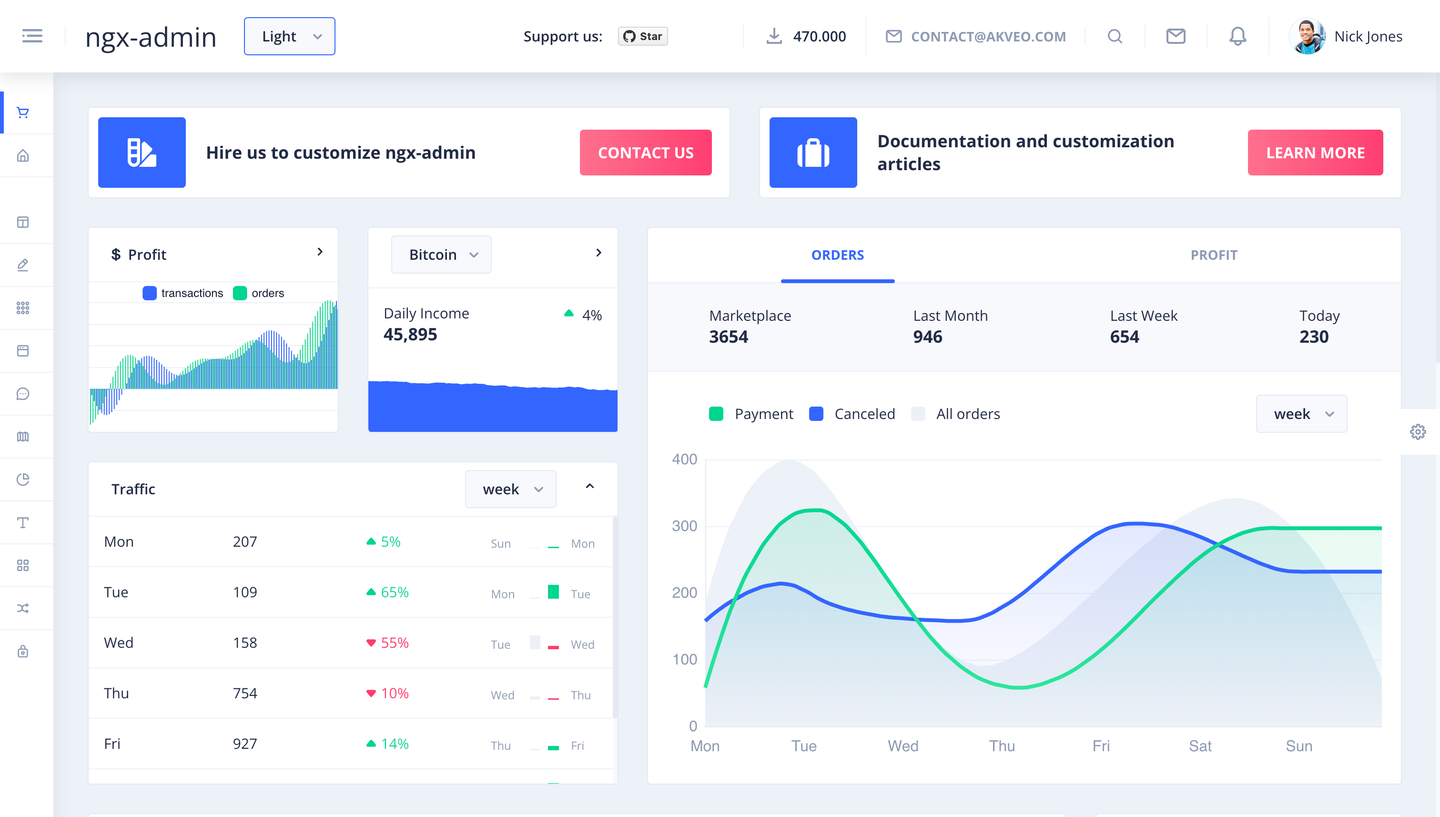 GitHub 上排名前 11 的开源管理后台（Admin Dashboard）项目 - 知乎